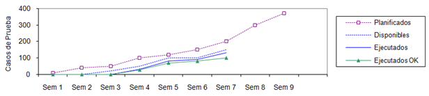 excelza: ¿Control de Calidad y Control de Proyecto es lo mismo?